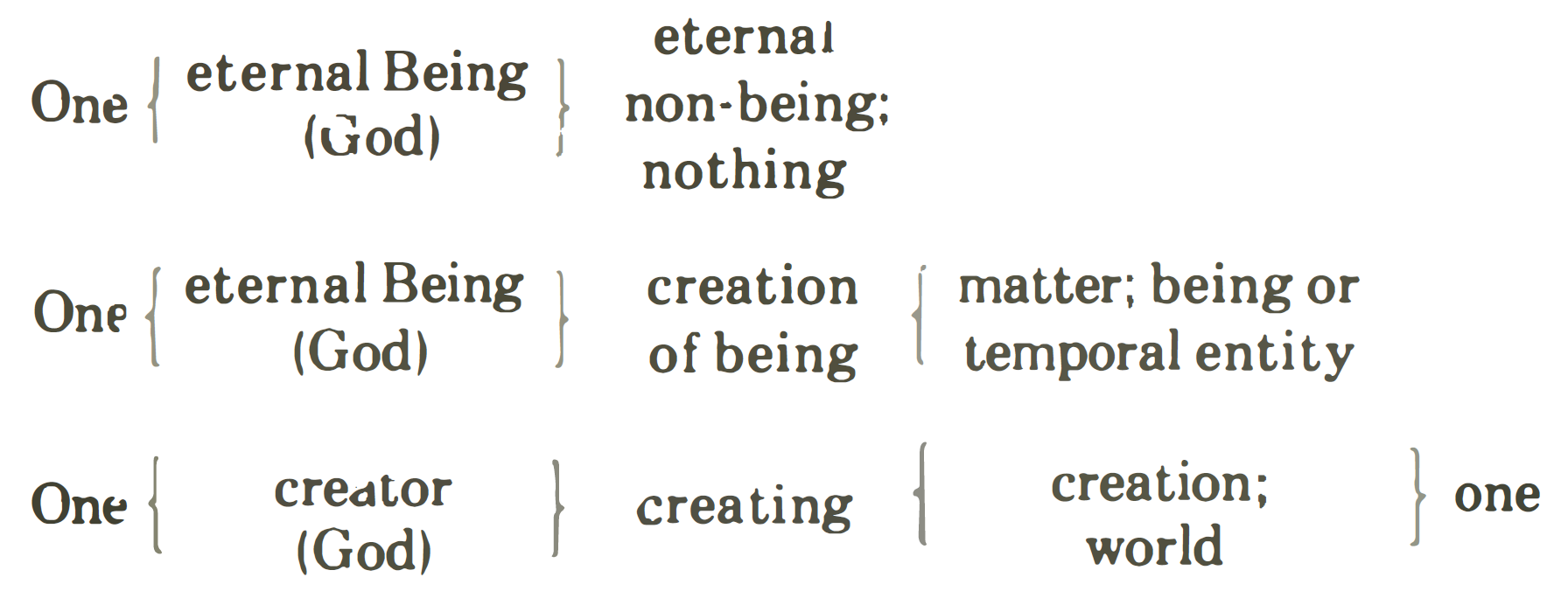 The Beginning of the Universe and the Cause of It’s Creation ...