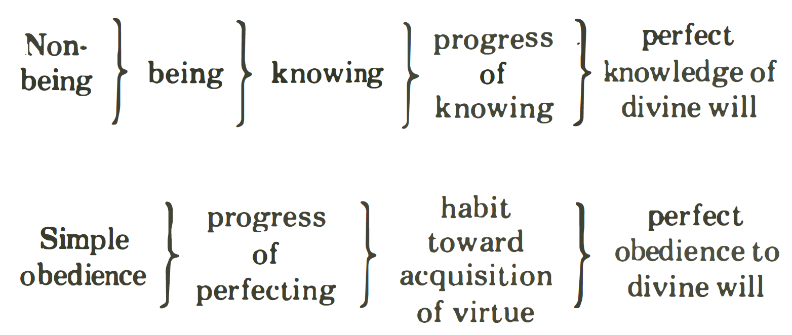 The Perfection of the Spiritual World – Apostolos Makrakis