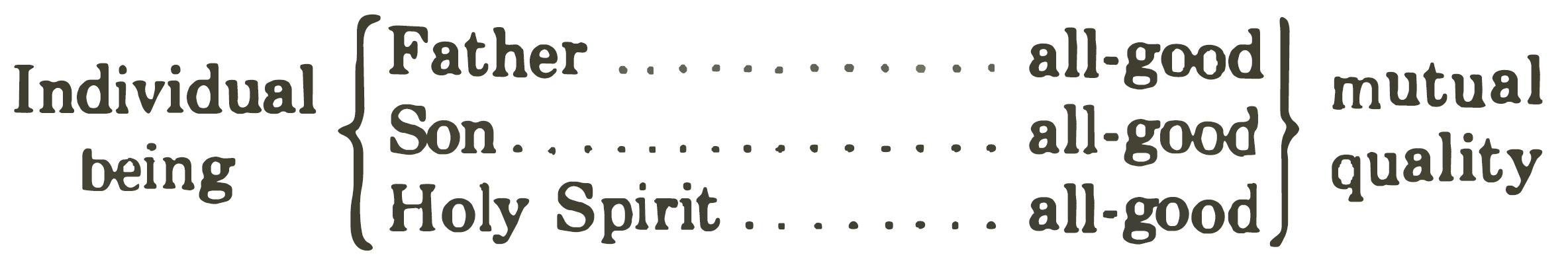 The Distinguishing Characteristics of the Persons of the Holy Trinity ...