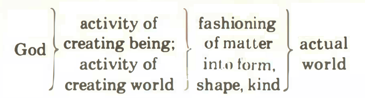 The Law of the Formation of Matter – The Creation of the Universe (Part ...